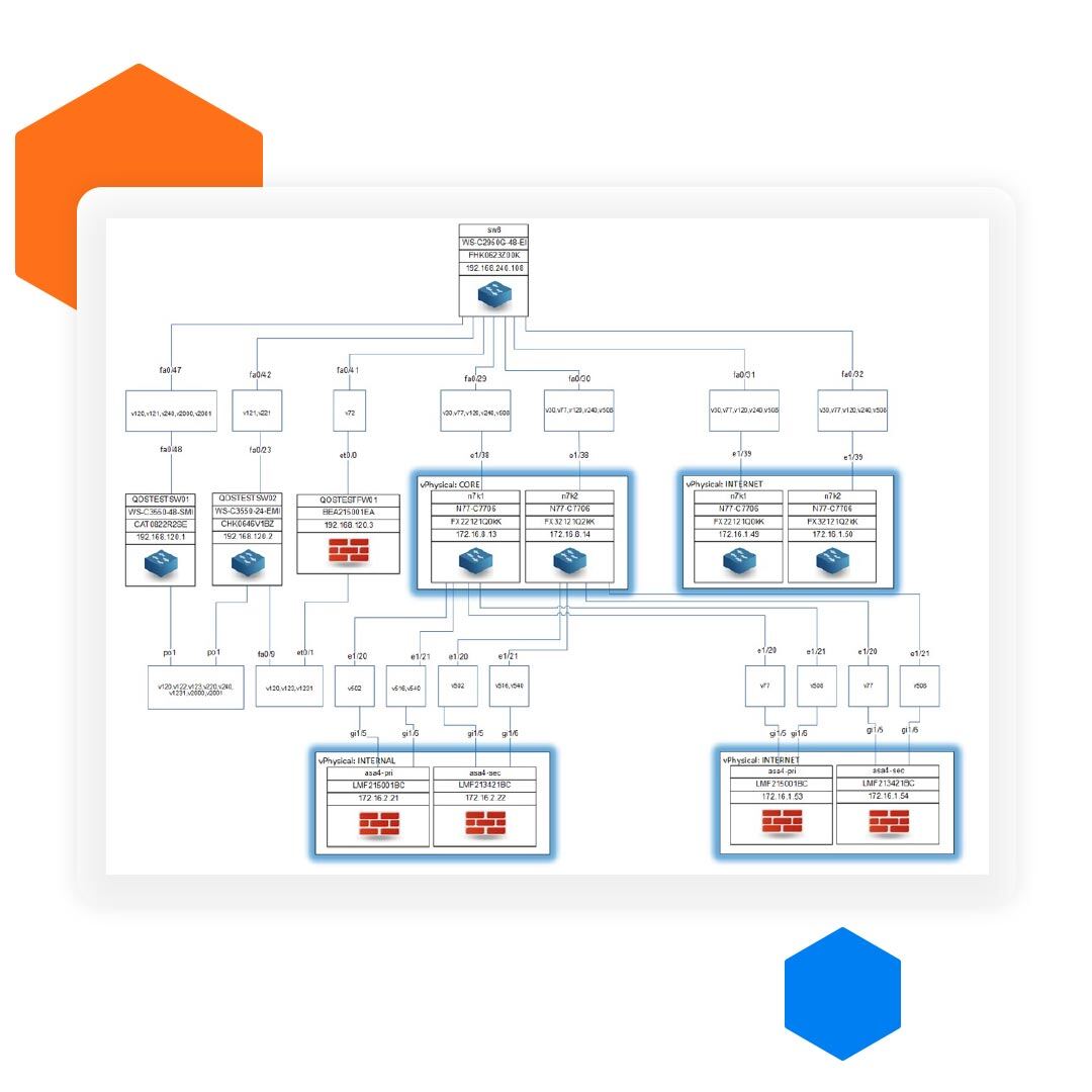 QoS Networking | Providers of bitB Network Mapping Software